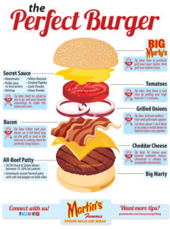 National Burger Month: Delicious Burger Recipes | Blog | Martin's ...