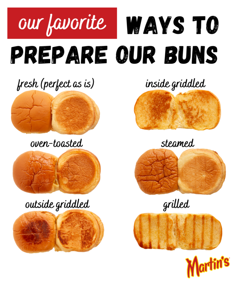 Sandwich Roll Prep Infographic - Martin's Famous Potato Rolls and Bread