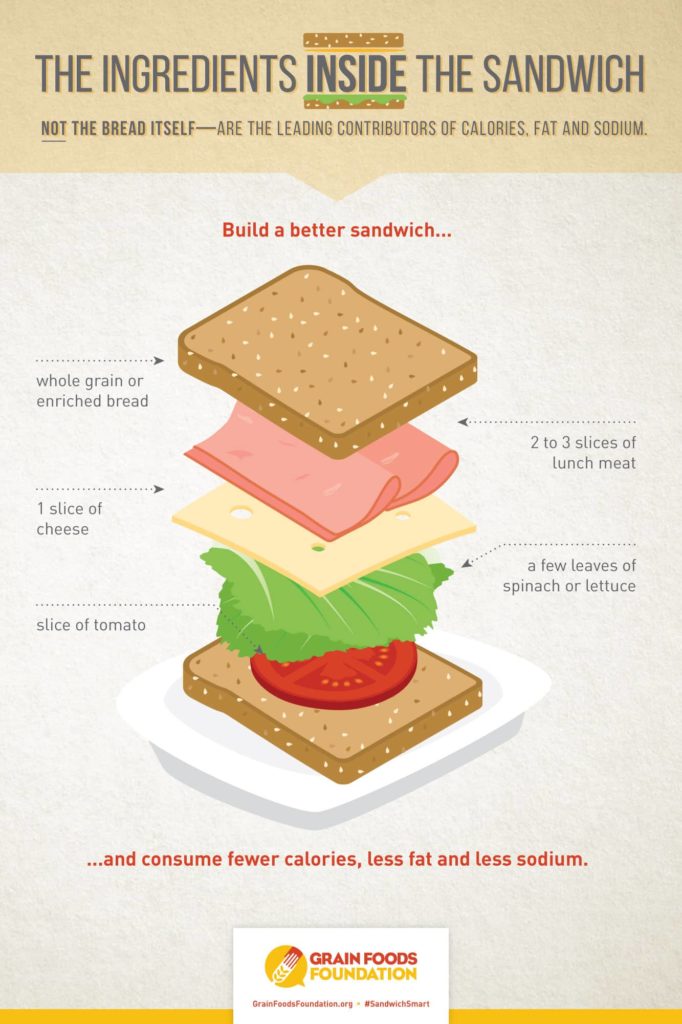 Sandwich-Study-Infographic - Martin's Famous Potato Rolls and Bread